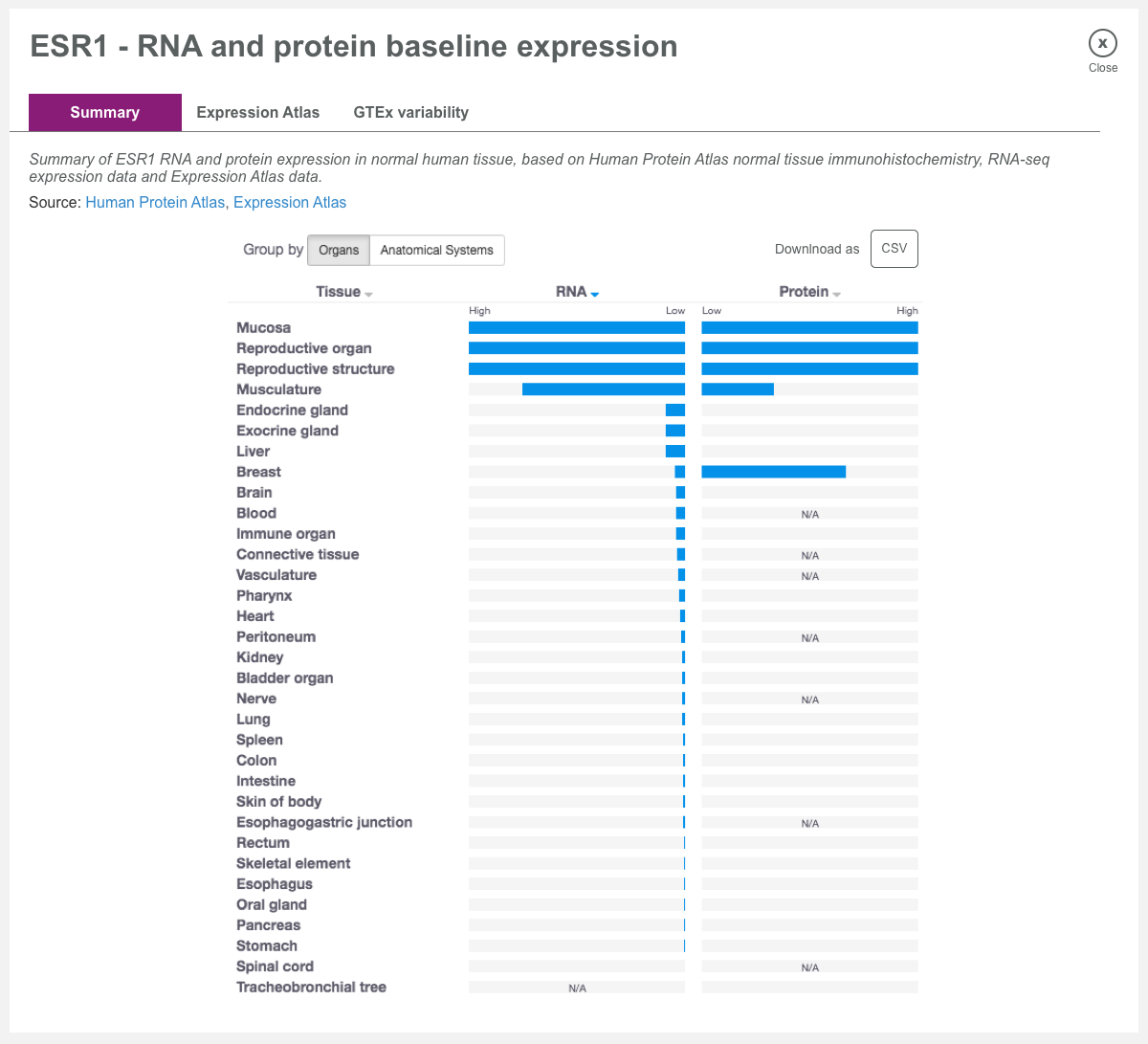 Target profile page rewrite: Create RNA and Protein Baseline Expression detail views · Issue ...