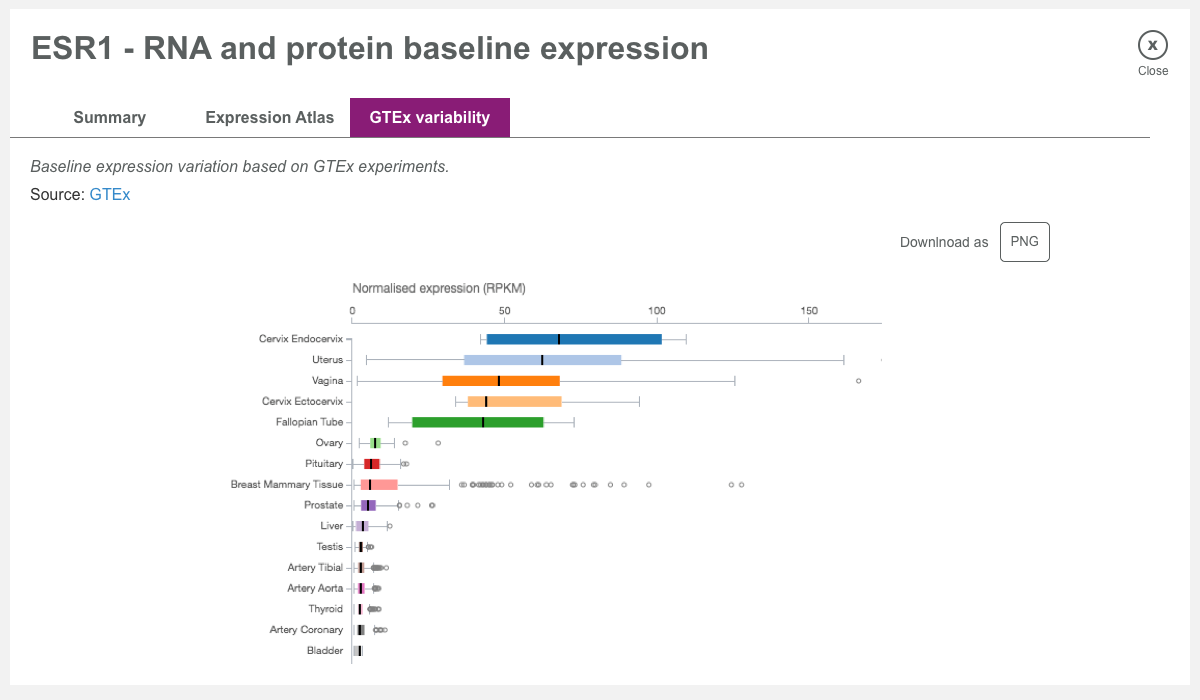 Target profile page rewrite: Create RNA and Protein Baseline Expression detail views · Issue ...