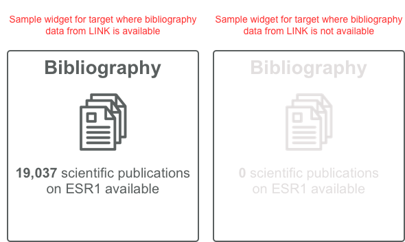 Target profile page rewrite: Create Bibliography summary widget · Issue #540 · opentargets ...