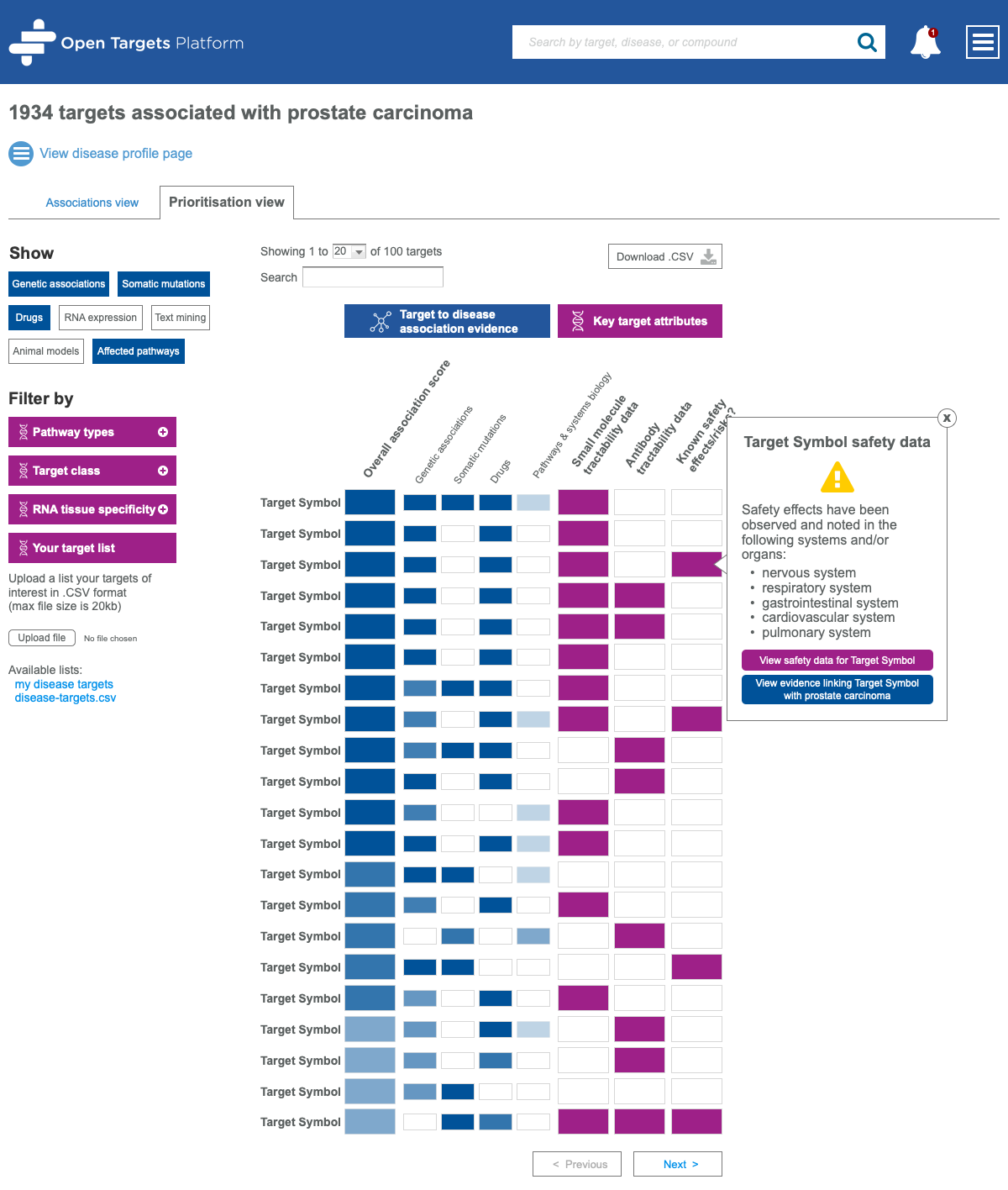 Implement front-end changes for version 1 of the target safety data on the prioritisation view ...