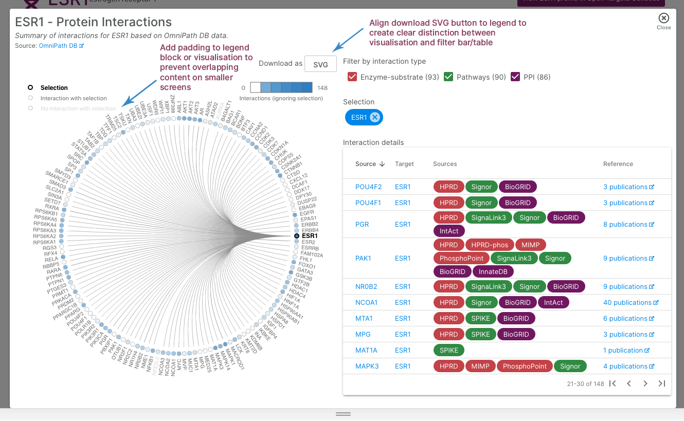 Target profile page rewrite: Create Protein Interactions detail view · Issue #526 · opentargets ...