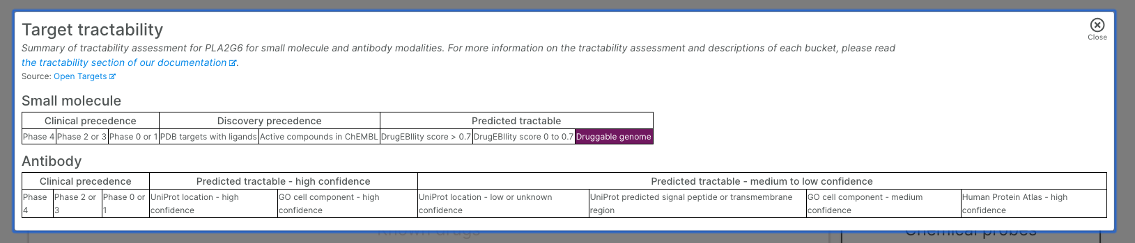 Target profile page rewrite: Create Target Tractability detail view · Issue #512 · opentargets ...