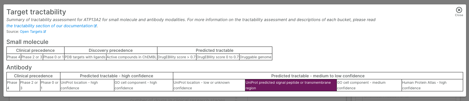 Target profile page rewrite: Create Target Tractability detail view · Issue #512 · opentargets ...