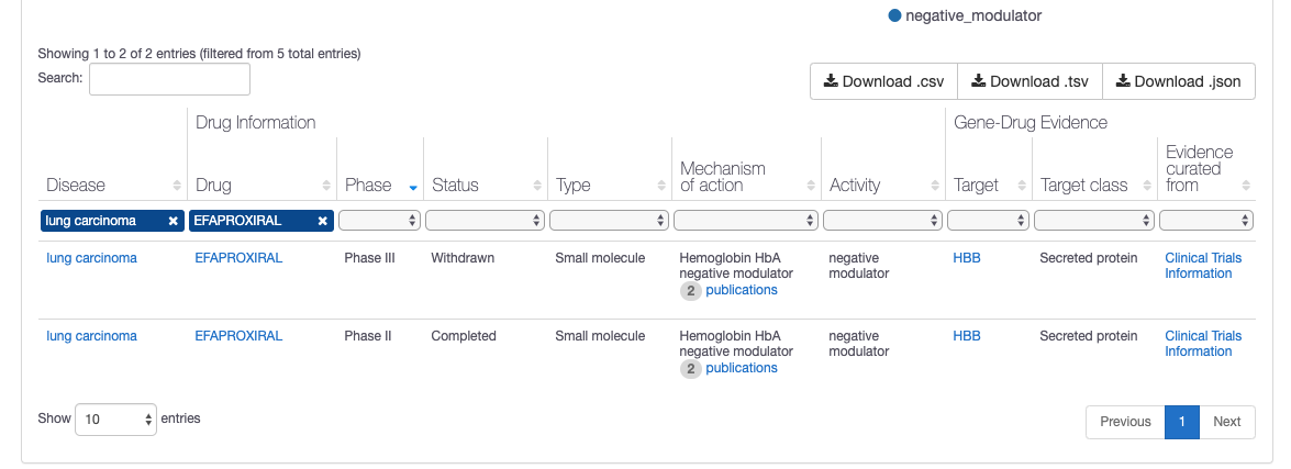 Invalid ChEMBL evidence: "Multiple genes with uniprot P69905" · Issue #737 · opentargets/issues ...
