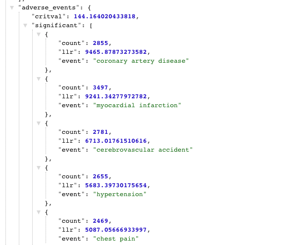 Include adverse events data in the /drug/ID endpoint response · Issue #739 · opentargets/issues ...