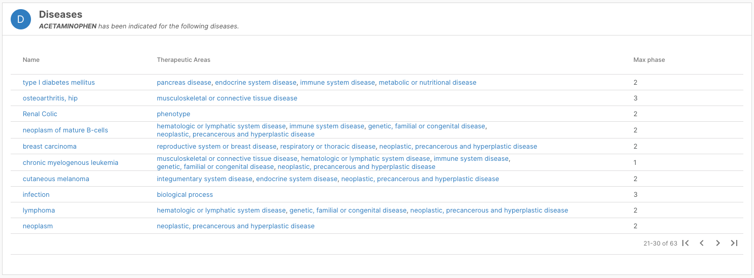 Add line break to Therapeutic Areas column in disease table · Issue #799 · opentargets/issues ...