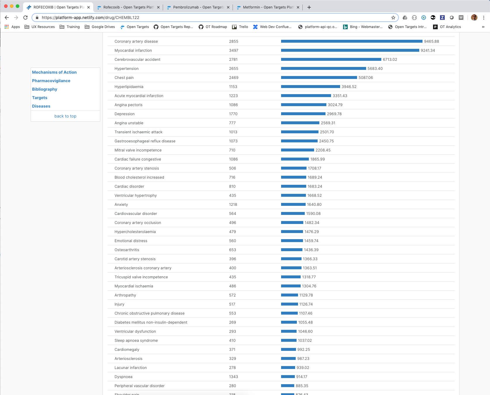 Implement pagination in the Pharmacovigilance section · Issue #814 · opentargets/issues · GitHub