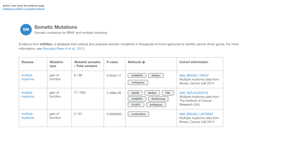Rewrite: Update intOGen data table in Somatic Mutations section on evidence page · Issue #863 ...