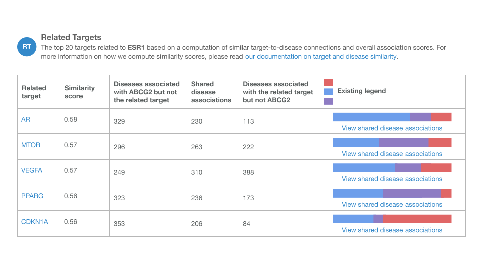 Related D/T widget · Issue #944 · opentargets/issues · GitHub