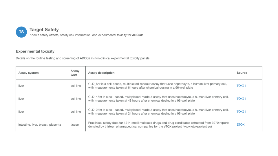 Update React application to display data table with new target safety information · Issue #907 ...