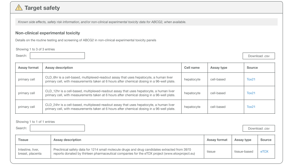 Update Angular application to display data table with new target safety information · Issue #906 ...