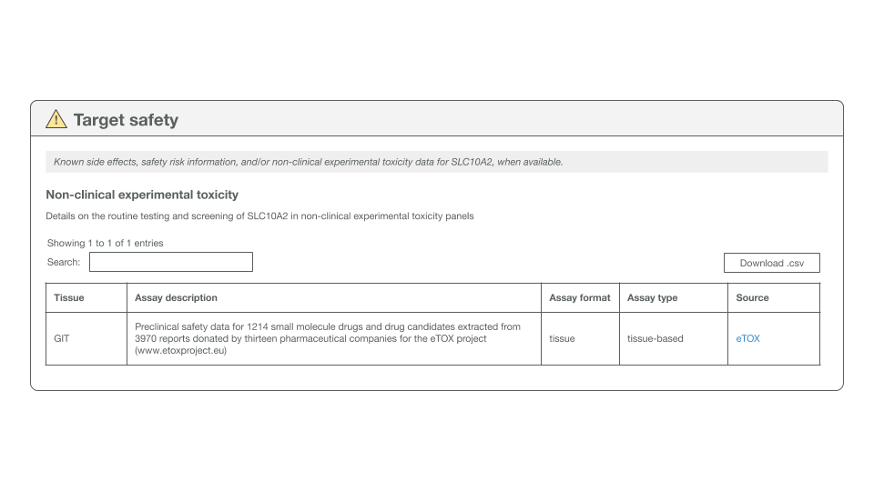 Update Angular application to display data table with new target safety information · Issue #906 ...