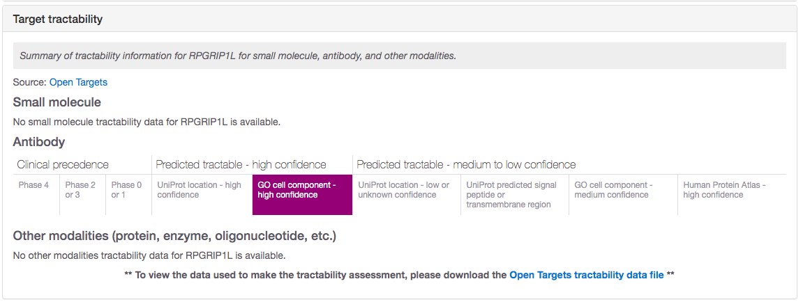 Update target tractability detail view to show/hide heat maps depending on data availability ...