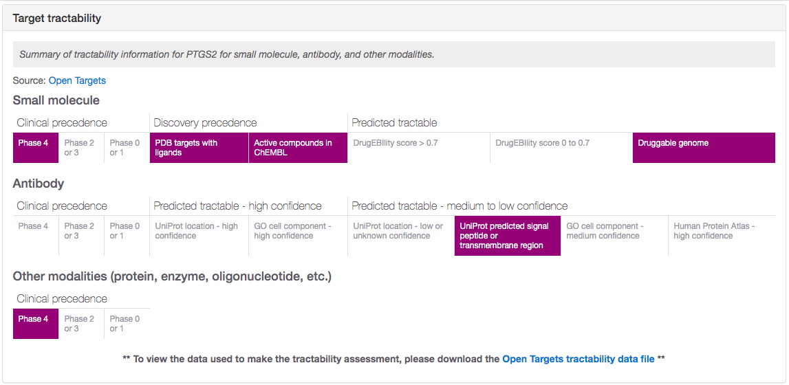 Update target tractability detail view to show/hide heat maps depending on data availability ...