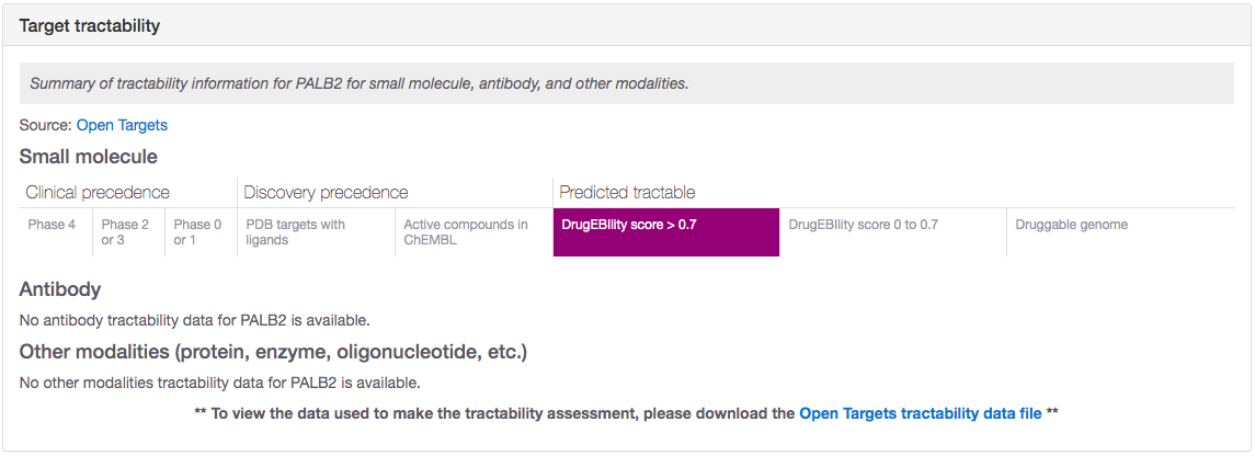 Update target tractability detail view to show/hide heat maps depending on data availability ...