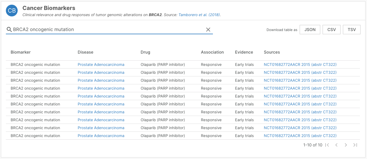 Fix data issues in Cancer Biomarkers detail view · Issue #1156 · opentargets/issues · GitHub