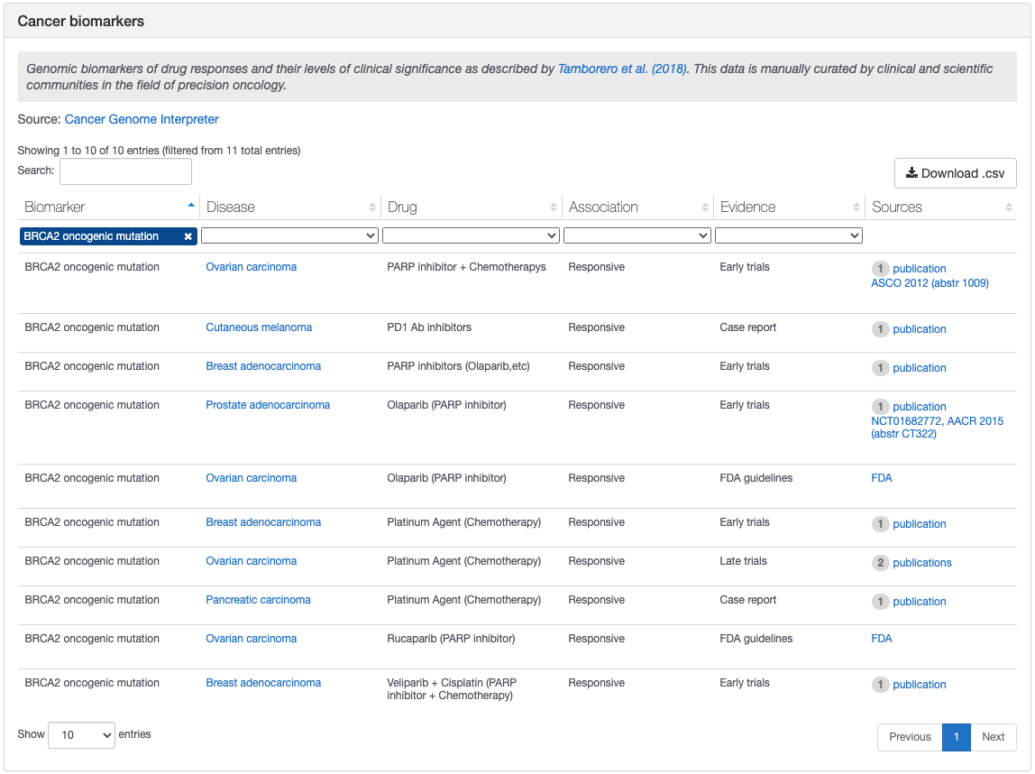 Fix data issues in Cancer Biomarkers detail view · Issue #1156 · opentargets/issues · GitHub