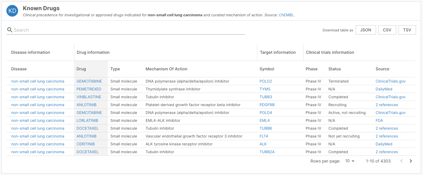 Create new ChEMBL evidence table in rewrite version · Issue #1244 · opentargets/issues · GitHub