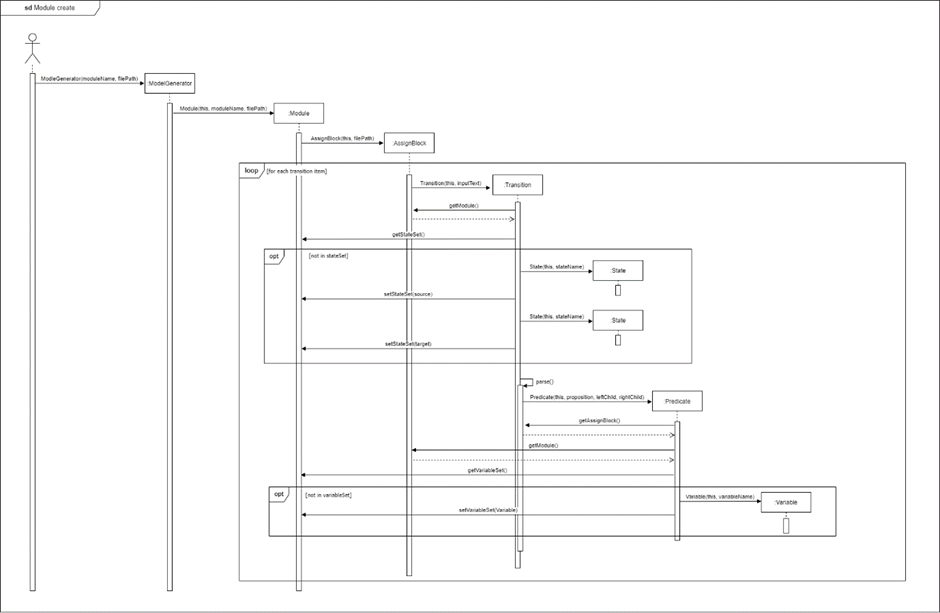 GitHub - leesugyung/NuSMV-Model-Generator