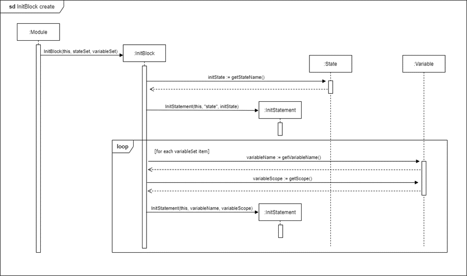 GitHub - leesugyung/NuSMV-Model-Generator