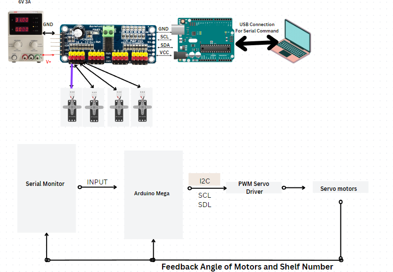 GitHub - onurakgul48/Robot-Arm-Control-System-to-Automate-Medication-Storage-and-Retrieval ...