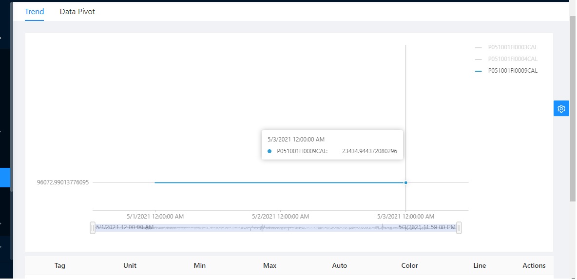 🧐[问题] why draw wrong ???? · Issue #692 · ant-design/ant-design-charts ...