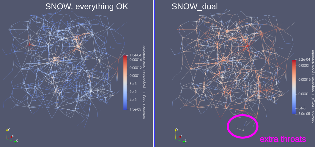 DUAL-SNOW produces different void network, including spurious pore throats · Issue #326 · PMEAL ...