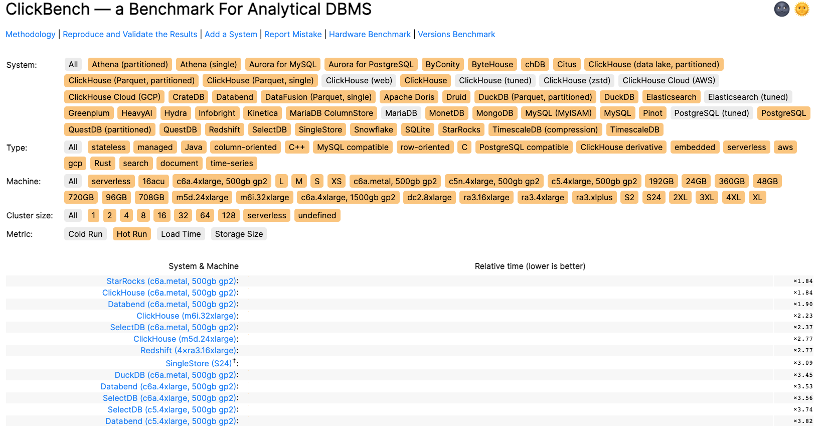 GitHub - alberttwong/databasecomparison: Comparison of batch and real time OLAP databases that ...