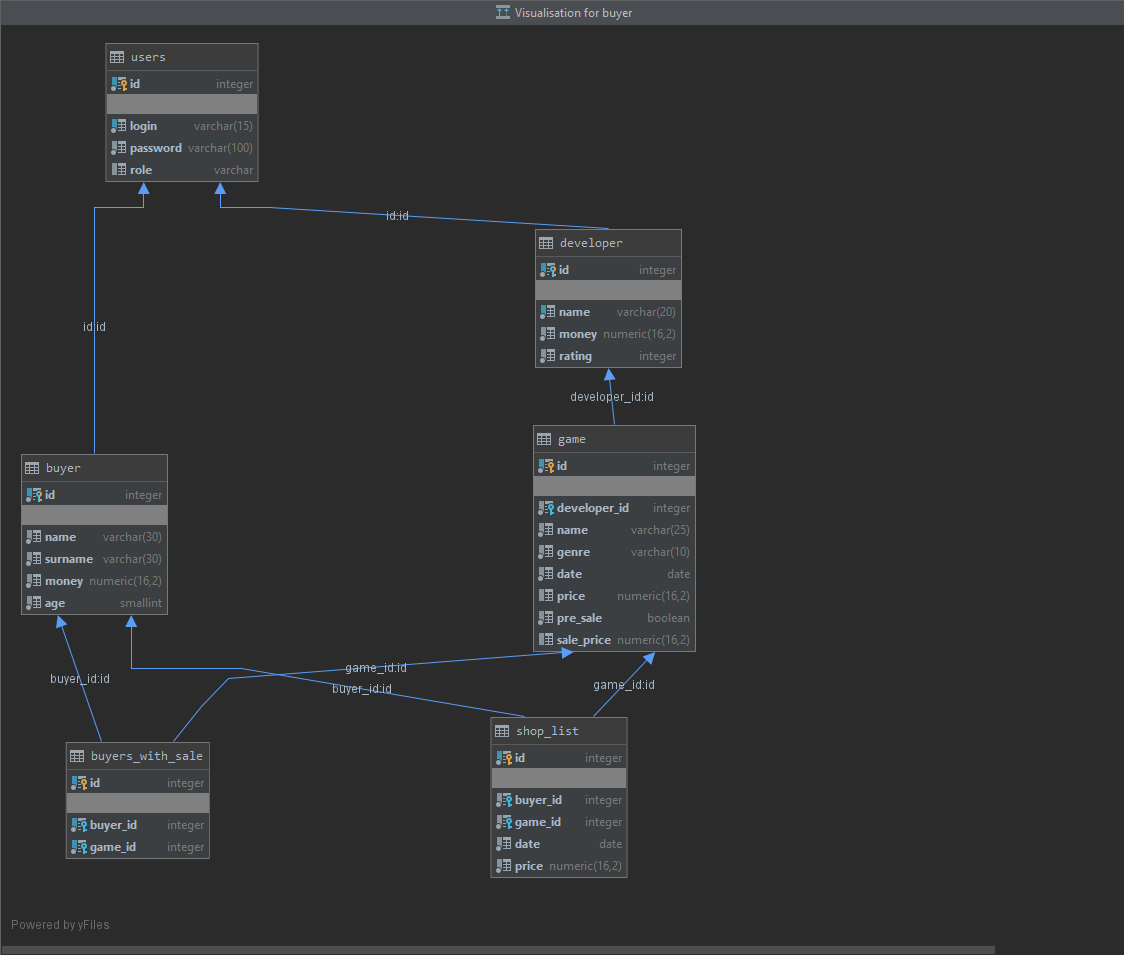 GitHub - llsnpy/marketplace