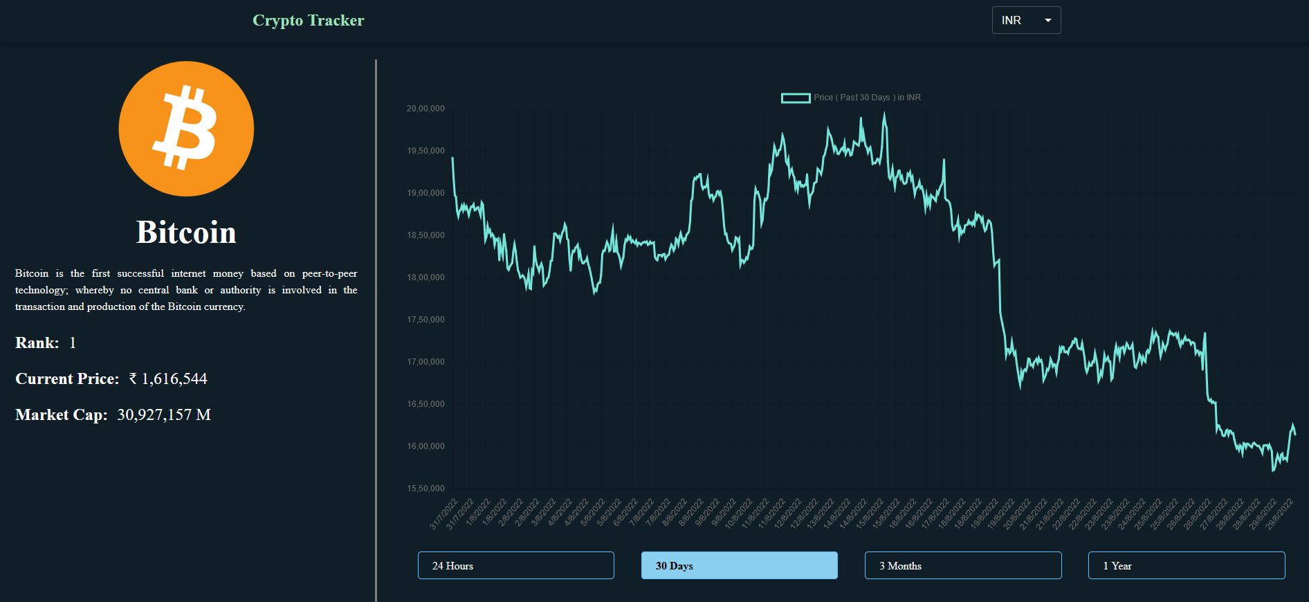 GitHub - Living-Hell/crypto-tracker: Crypto Tracker is a web application which displays the ...