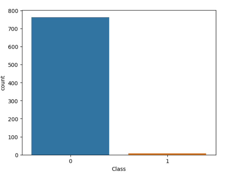GitHub - shreya-saxena1234/Sampling_Assignment: Pedictive Analysis -Sampling Assignment