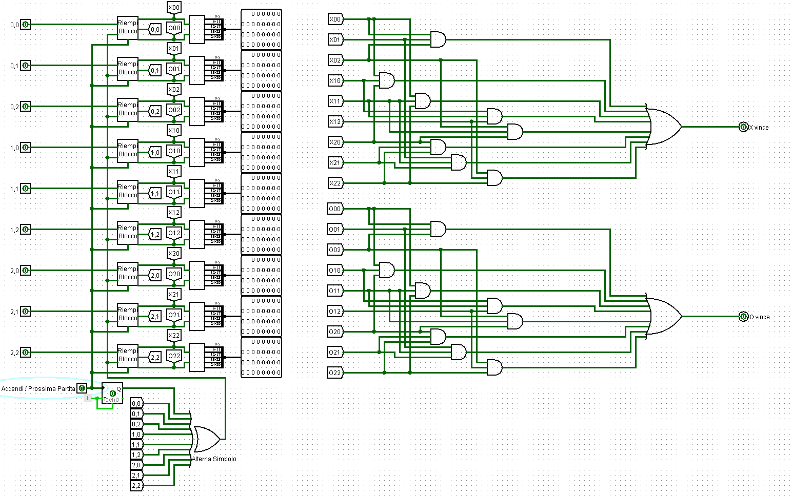 GitHub - CristhianPeverelli/Logisim-Tris-Project: A university project I've done to simulate a ...
