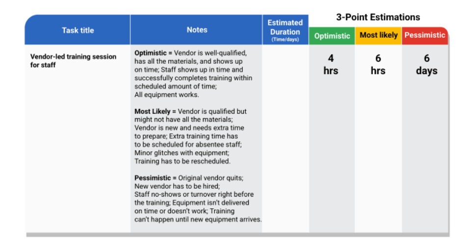project-managment/Capstone: Applying Project Management in the Real World Week02.md at main ...
