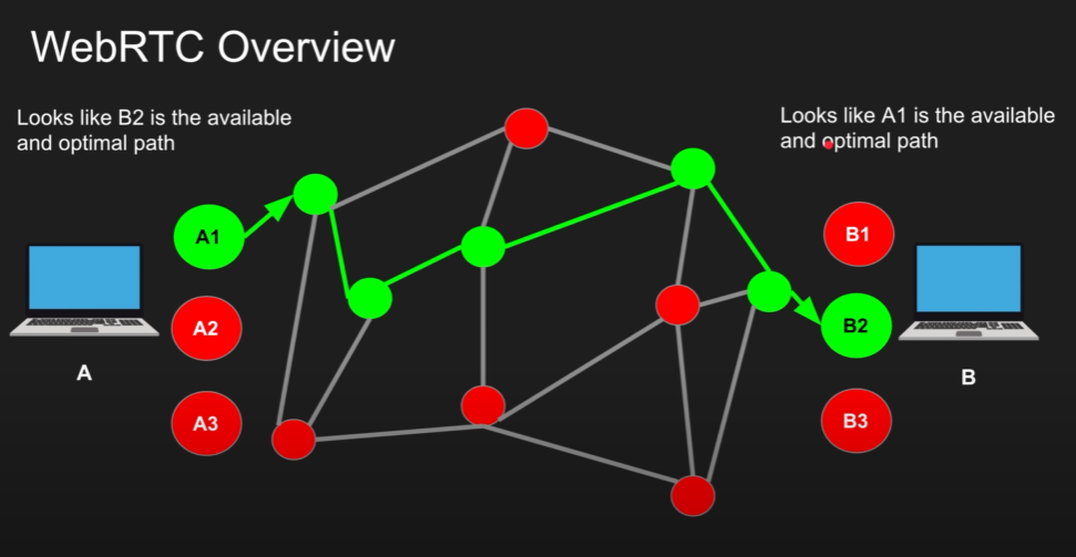 GitHub - abdullahbannuwala/webrtc