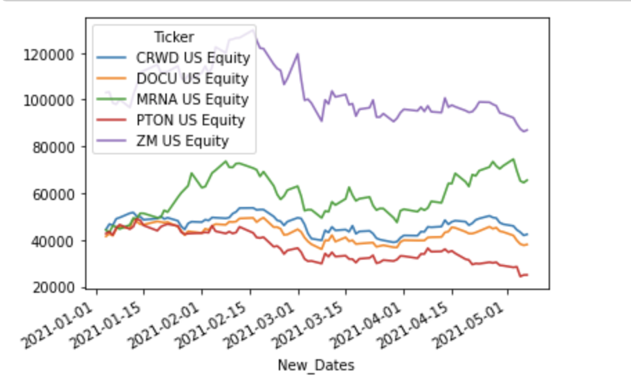 GitHub - DanMarks12/Final_Project_Group5
