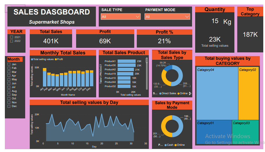 GitHub - wandetos/PowerBI-Sales-Dashboard-
