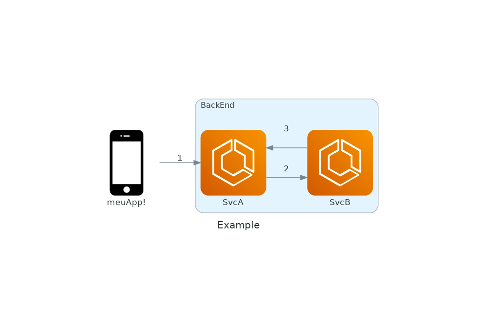 Edge Order · Issue #390 · mingrammer/diagrams · GitHub