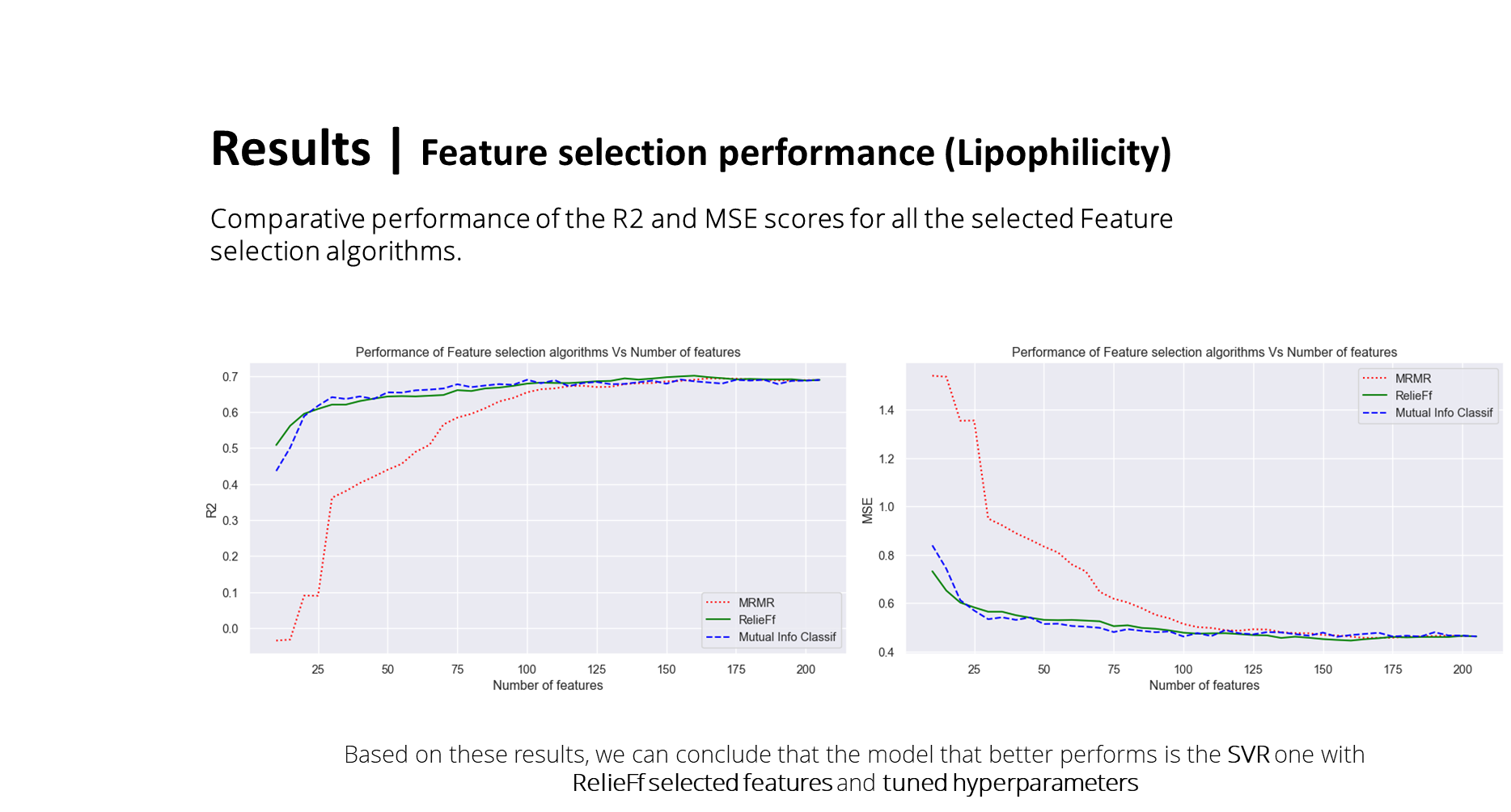 GitHub - Dipti-A/Benchmarking_FS_ADMET_properties: Benchmarking feature selection algorithms in ...