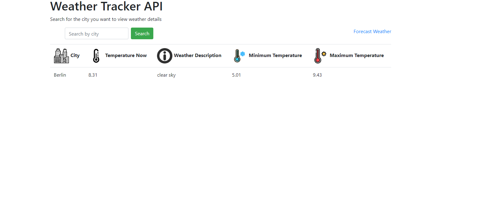 GitHub - vavpan/Weather-API