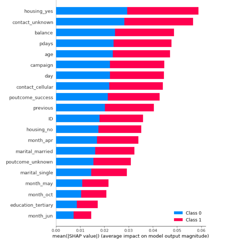 GitHub - Yan-279/AI-project-methodology