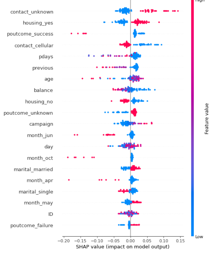 GitHub - Yan-279/AI-project-methodology