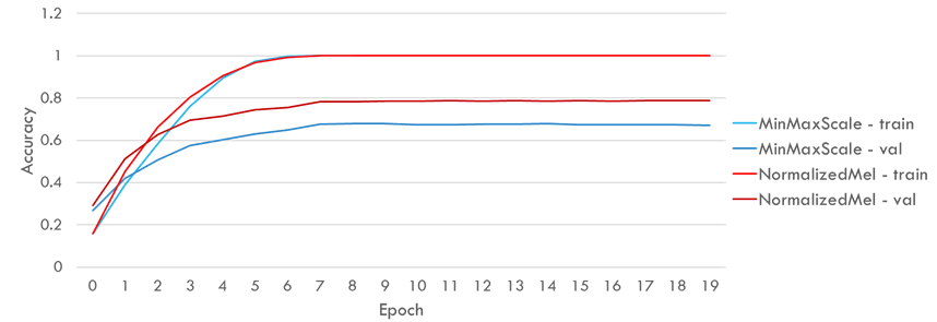 GitHub - liorbash/046211-SpeakerRecognition