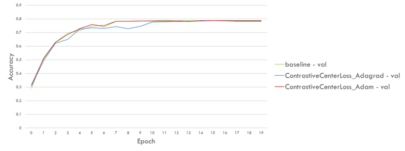 GitHub - liorbash/046211-SpeakerRecognition