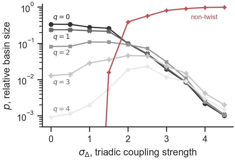 GitHub - maximelucas/basins_and_triangles
