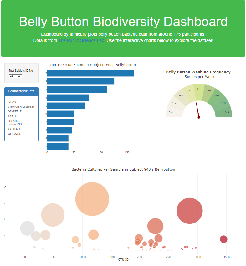 GitHub - desi48danko/bacteria-diversity-interactive-web-dashboard ...
