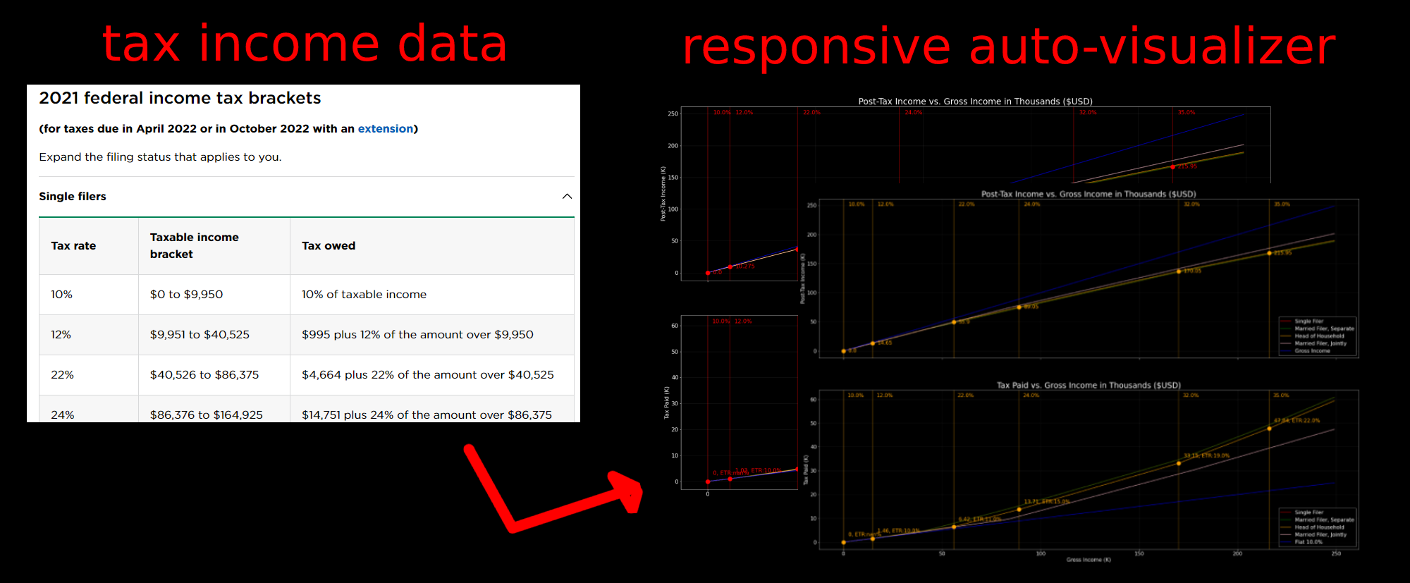 GitHub - cdenq/tax-bracket-visualization: Personal curiosity project ...