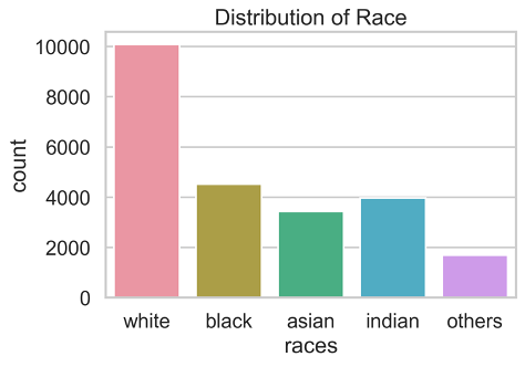 GitHub - oliviawl/image_classification_utkface: build deep CNN with ...