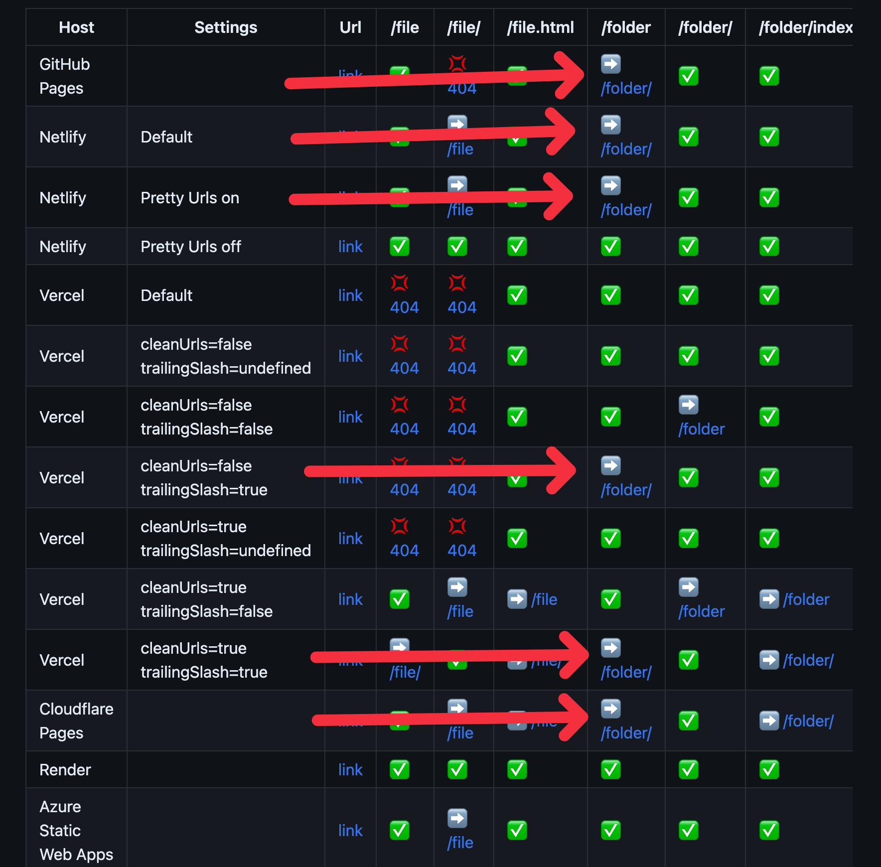 There's no way to remove the trailing slash from baseUrl · Issue #8868 · facebook/docusaurus ...