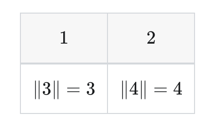 Can't use math expressions using '|' in Markdown tables (remark-math/KaTeX/GFM) · Issue #9272 ...