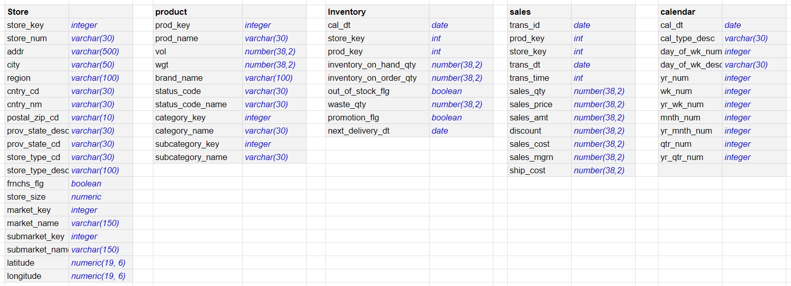 Github Mlogan914etl Data Loads Snowflake Etl And Data Loading 4508